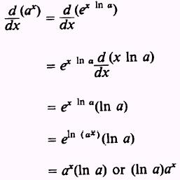 Derivative of Constants to Variable Powers